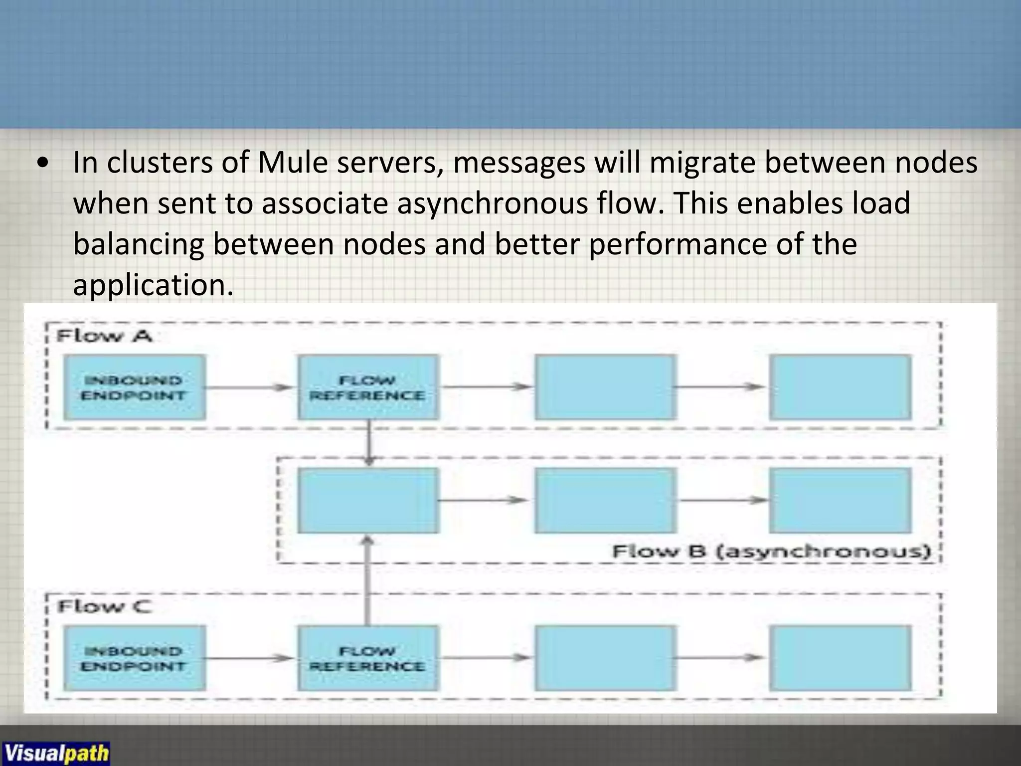 Types of flows in mulesoft | PPT