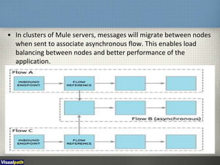 Types of flows in mulesoft | PPT