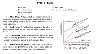 types of fluid.pptx ijubvgbuhvbhhbugbjbbjbj | PPT