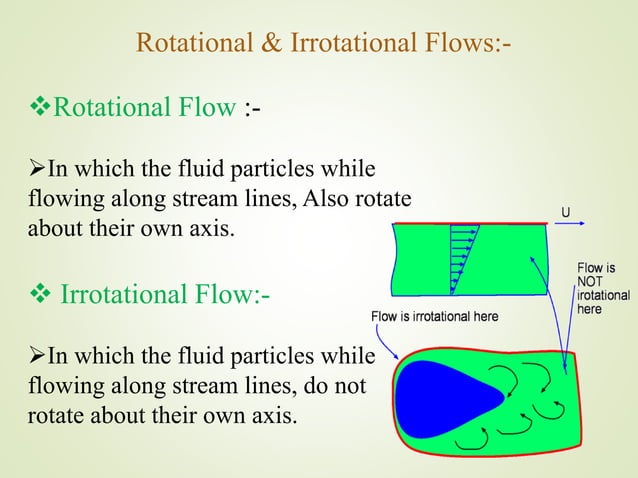 Types of fluid flow | PPTX