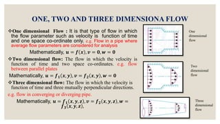 Types of fluid flows | PPTX