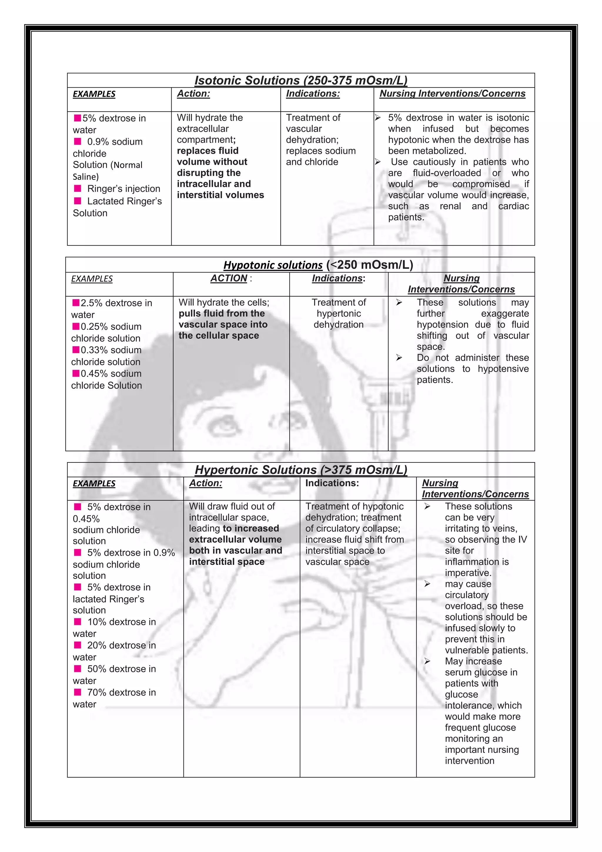 intravenous fluids | PDF