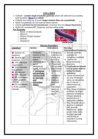 intravenous fluids | PDF