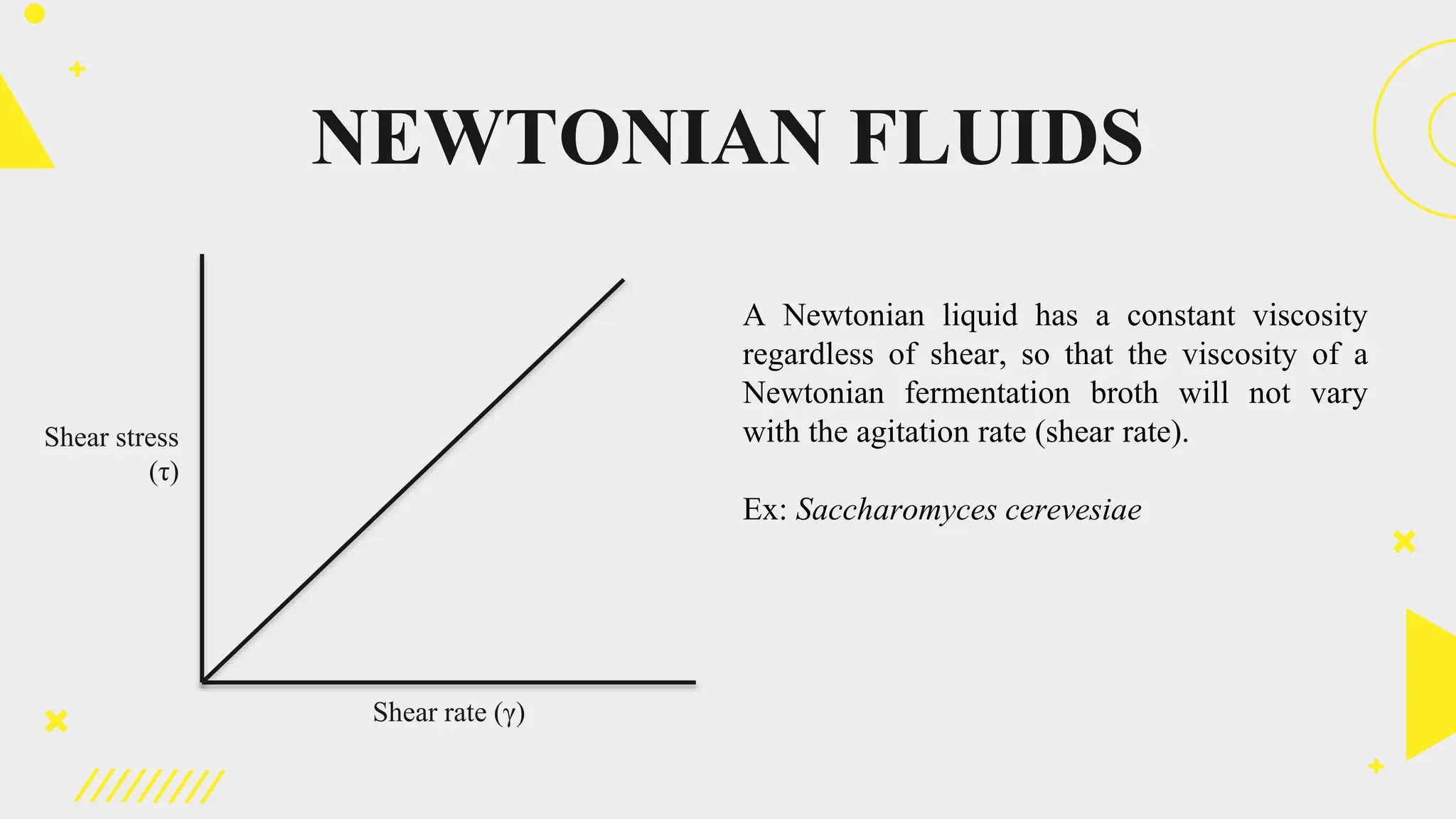 Types of Fluids - Newtonian and Non Newtonian Fluids in Continuous Culture Fermentation System.pptx