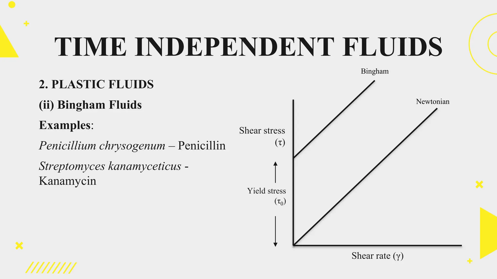 Types of Fluids - Newtonian and Non Newtonian Fluids in Continuous ...