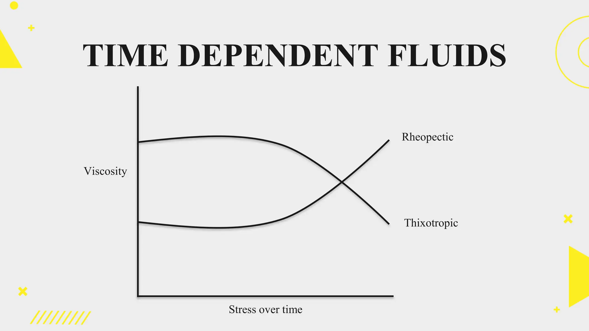 Types of Fluids - Newtonian and Non Newtonian Fluids in Continuous ...