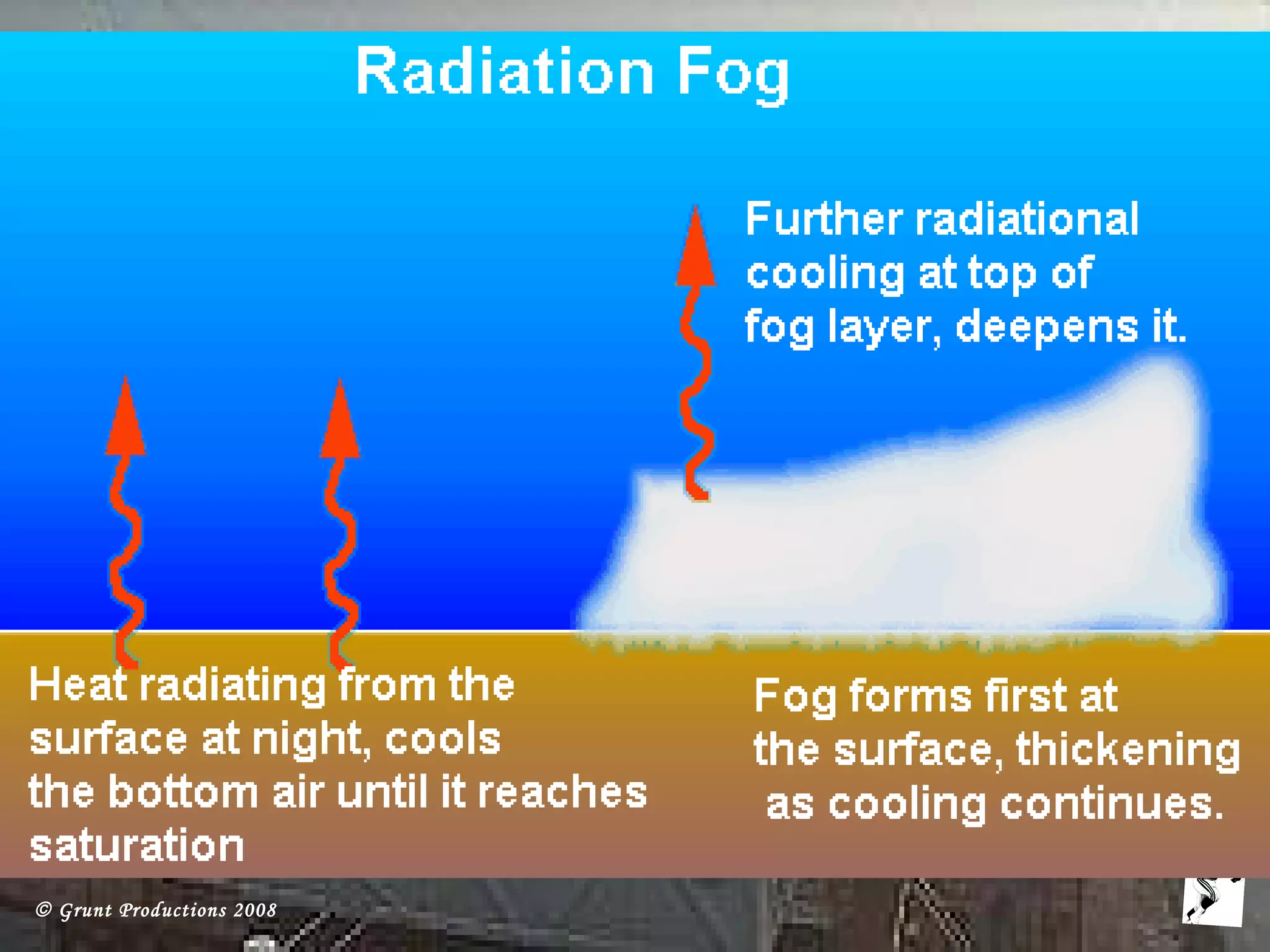 Types of fog lrg | PPT | Weather | Science
