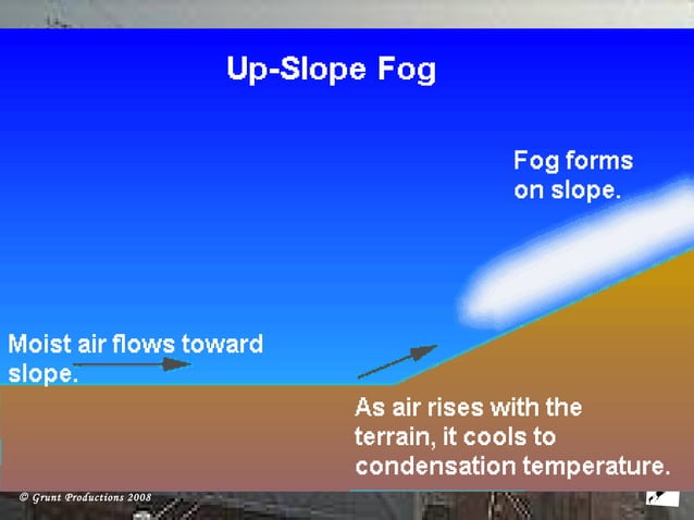 Types of fog lrg | PPT | Weather | Science