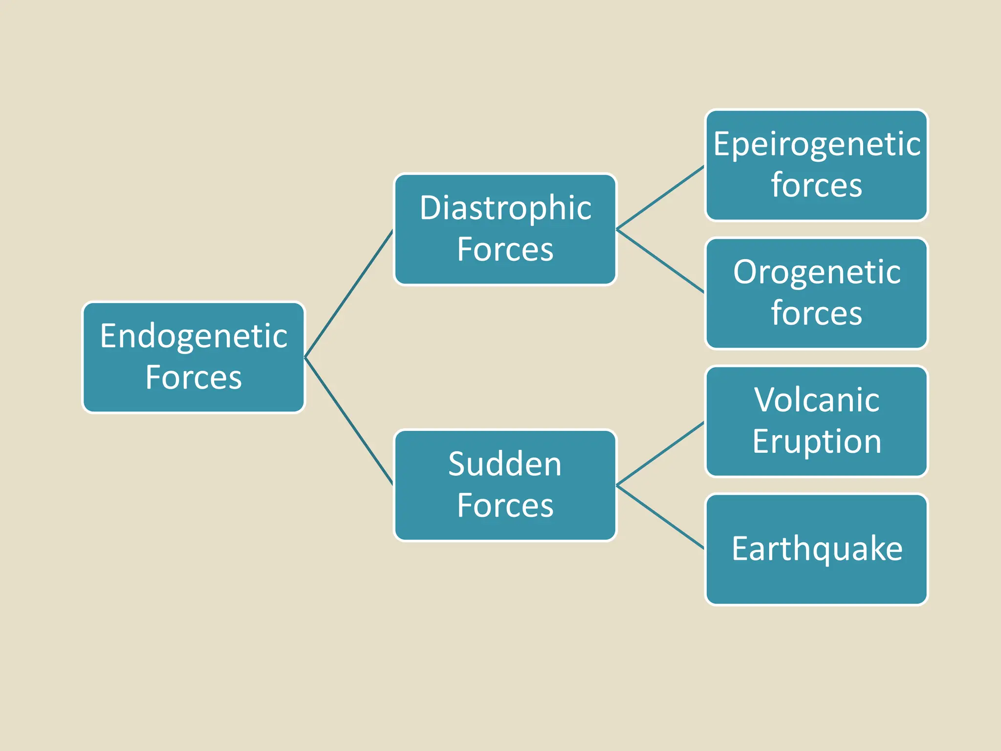 Types_of_Folds_and_Faults In Geology pdf | PDF