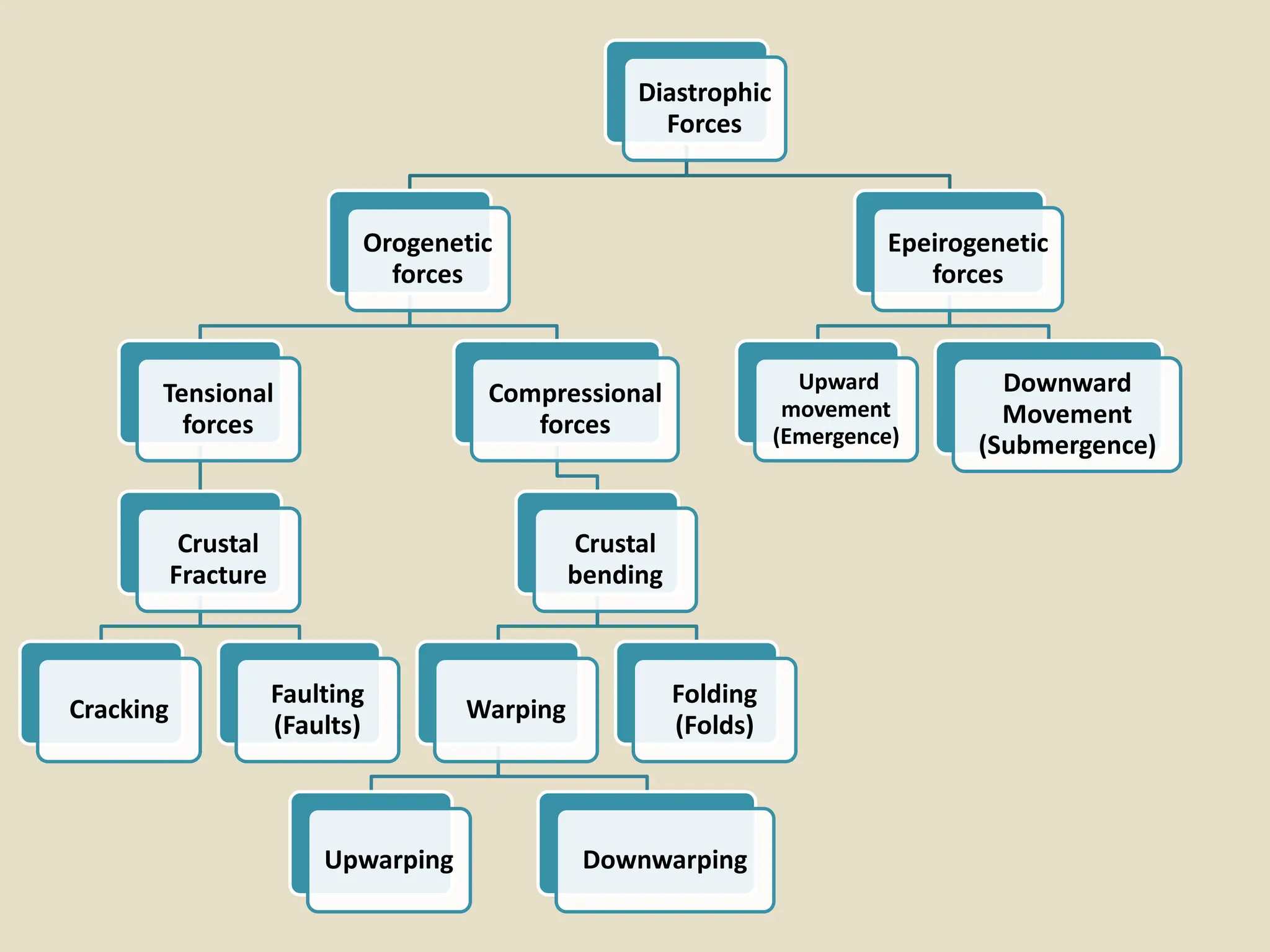 Types_of_Folds_and_Faults In Geology pdf | PDF | Geology | Science