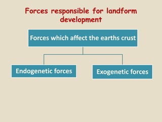 Types_of_Folds_and_Faults In Geology pdf | PDF