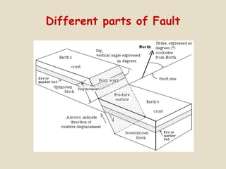 Types_of_Folds_and_Faults In Geology pdf | PDF | Geology | Science
