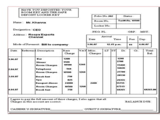 TYPES OF GUEST FOLIOS | PPTX