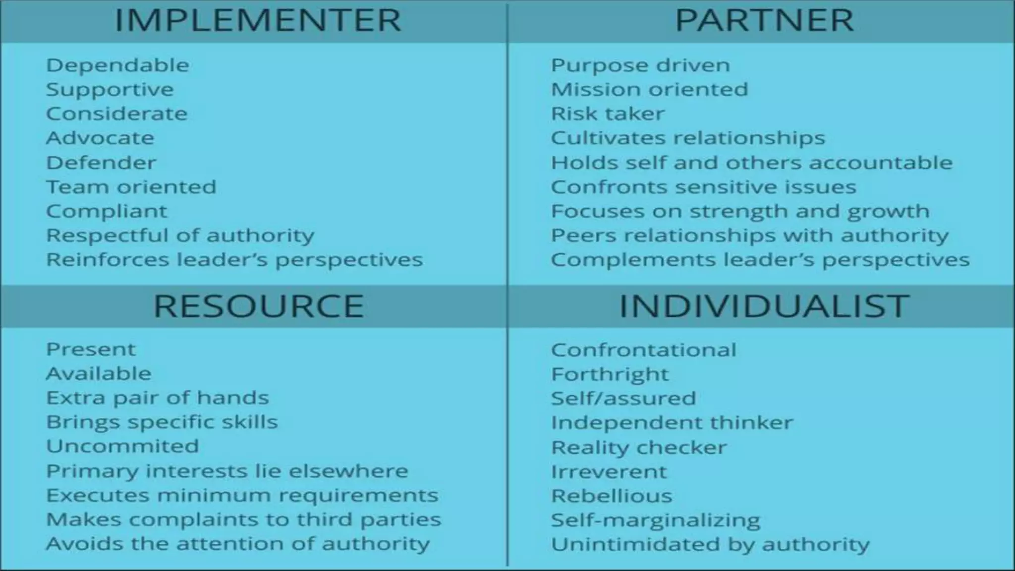 Types of followers | PPTX