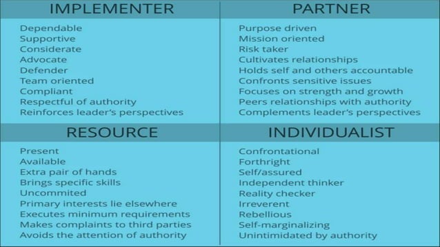 Types of followers | PPTX