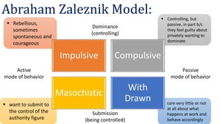 Types of followers | PPTX