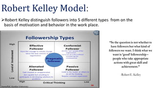 Types of followers | PPTX