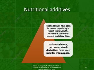 Types of food additives | PPSX