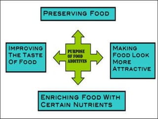 Types of food additives | PPTX