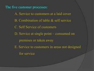 Types of food & beverage service | PPTX