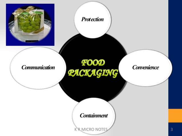 Types of Food packaging materials .pptx | Grocery Shopping | Shopping
