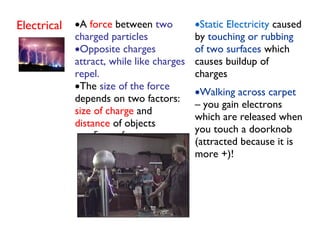 Types of forces | PPT