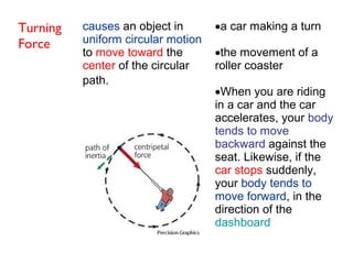 Types of forces | PPT