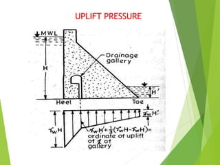 Types of forces | PPT