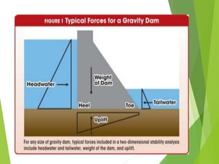 Types of forces | PPT