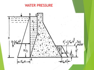 Types of forces | PPT