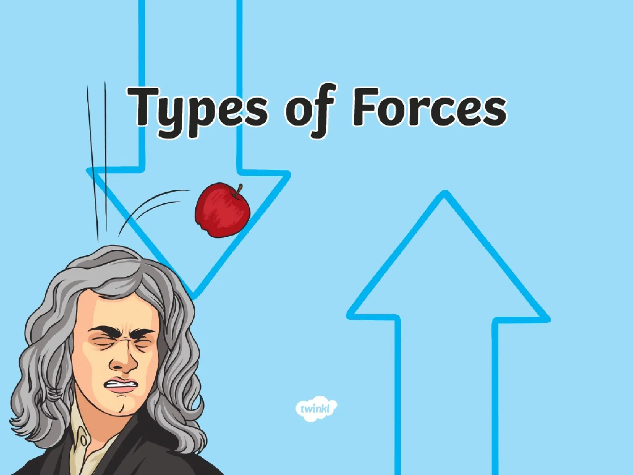 types of forces in physics textbook year 7 | PPT