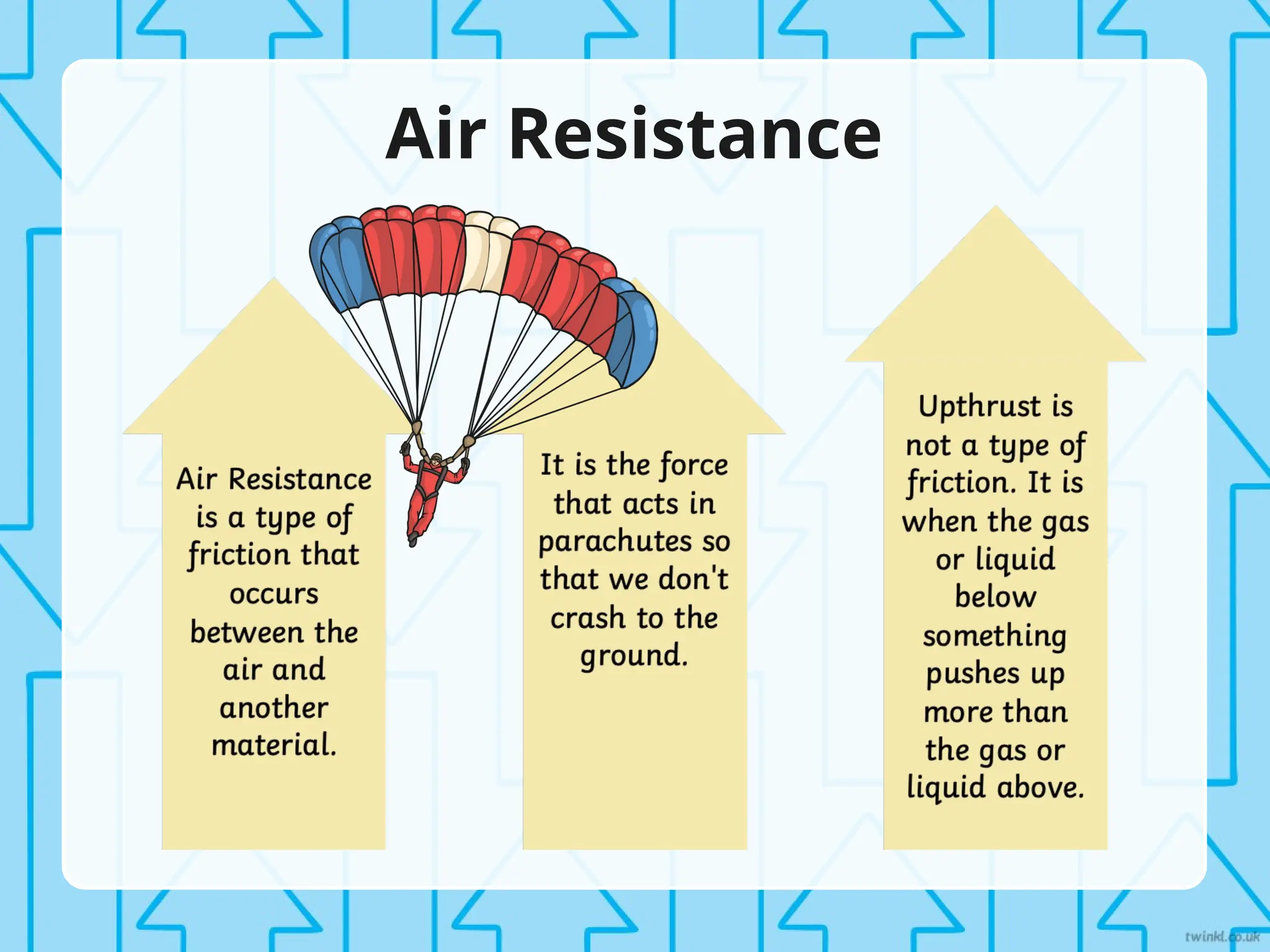 types of forces in physics textbook year 7 | PPT