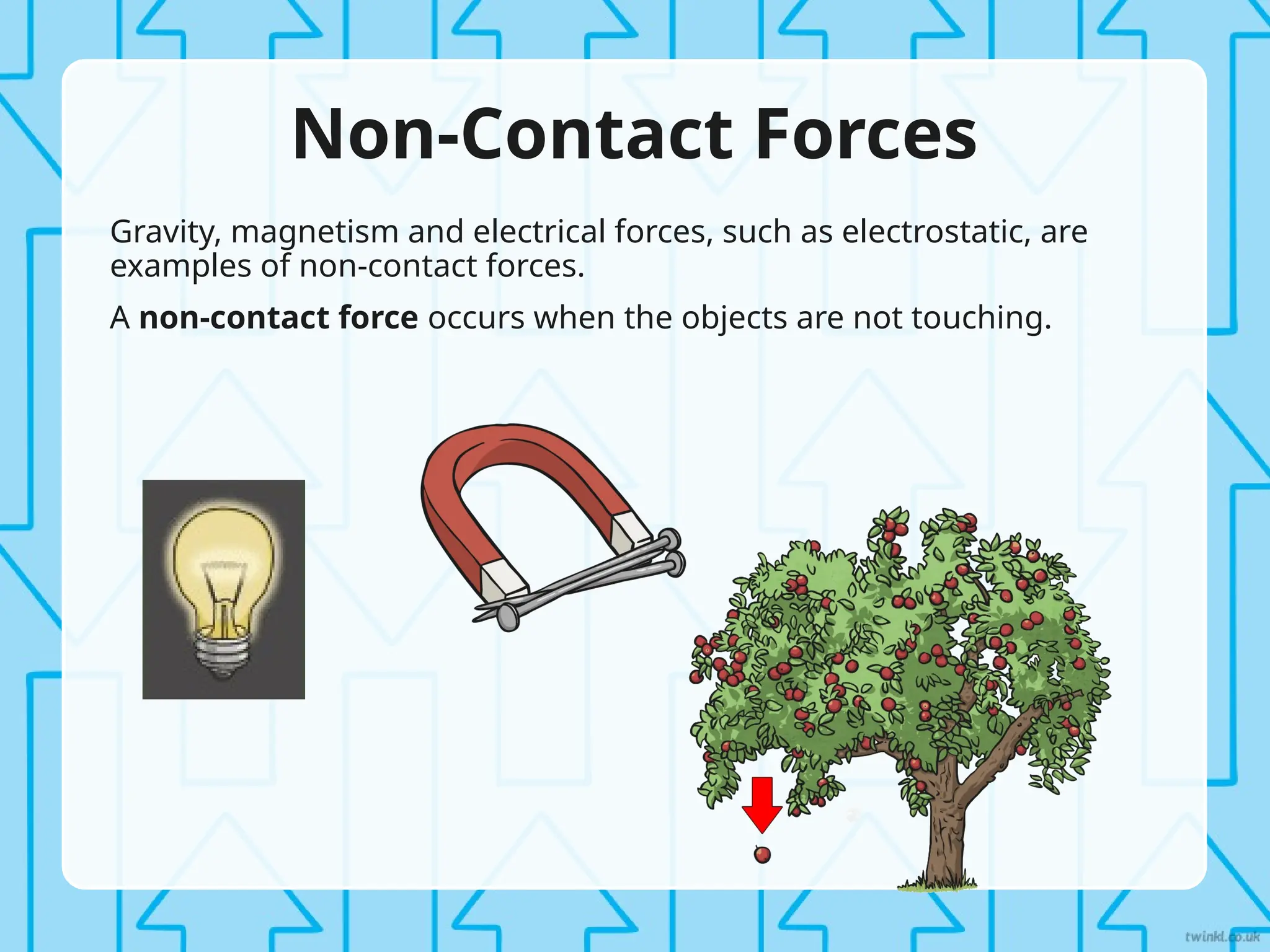types of forces in physics textbook year 7 | PPT