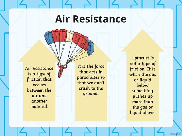 types of forces in physics textbook year 7 | PPT