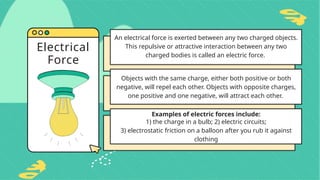 TYPES OF FORCESCCVVDGDGDGDGDGGDGDGDG.pptx