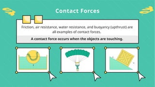 TYPES OF FORCESCCVVDGDGDGDGDGGDGDGDG.pptx