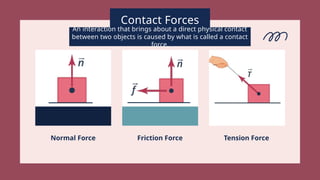 The Introduction of Gravity: Types of Forces .pptx