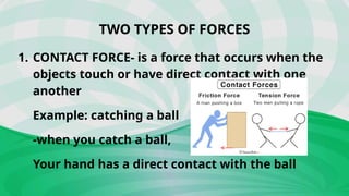 Powerpoint on TYPES OF FORCES for grade 4 | PPTX