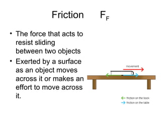 Types of forces foldable | PPT