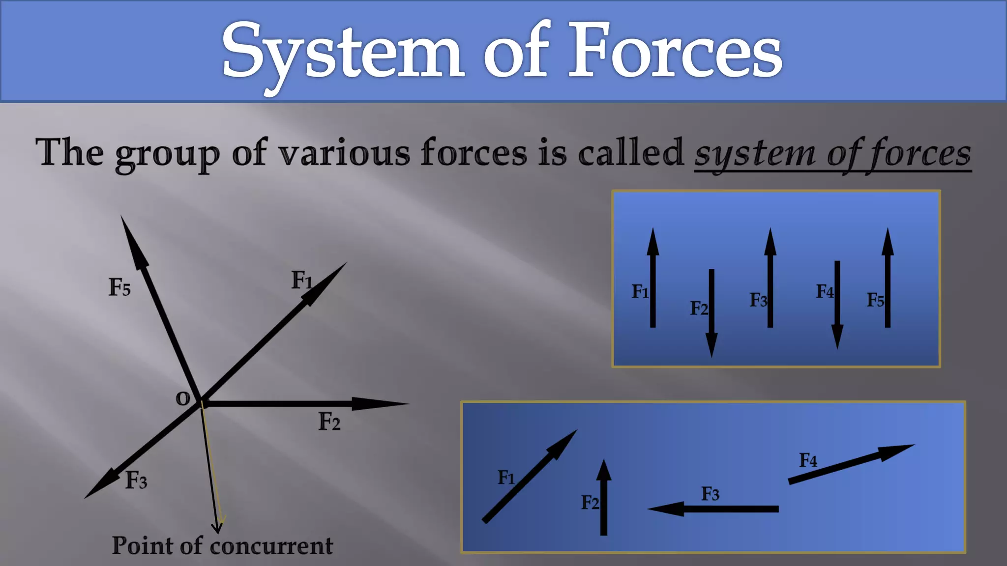 System of forces and its type || polytechnic P P KUSHWAHA | PDF