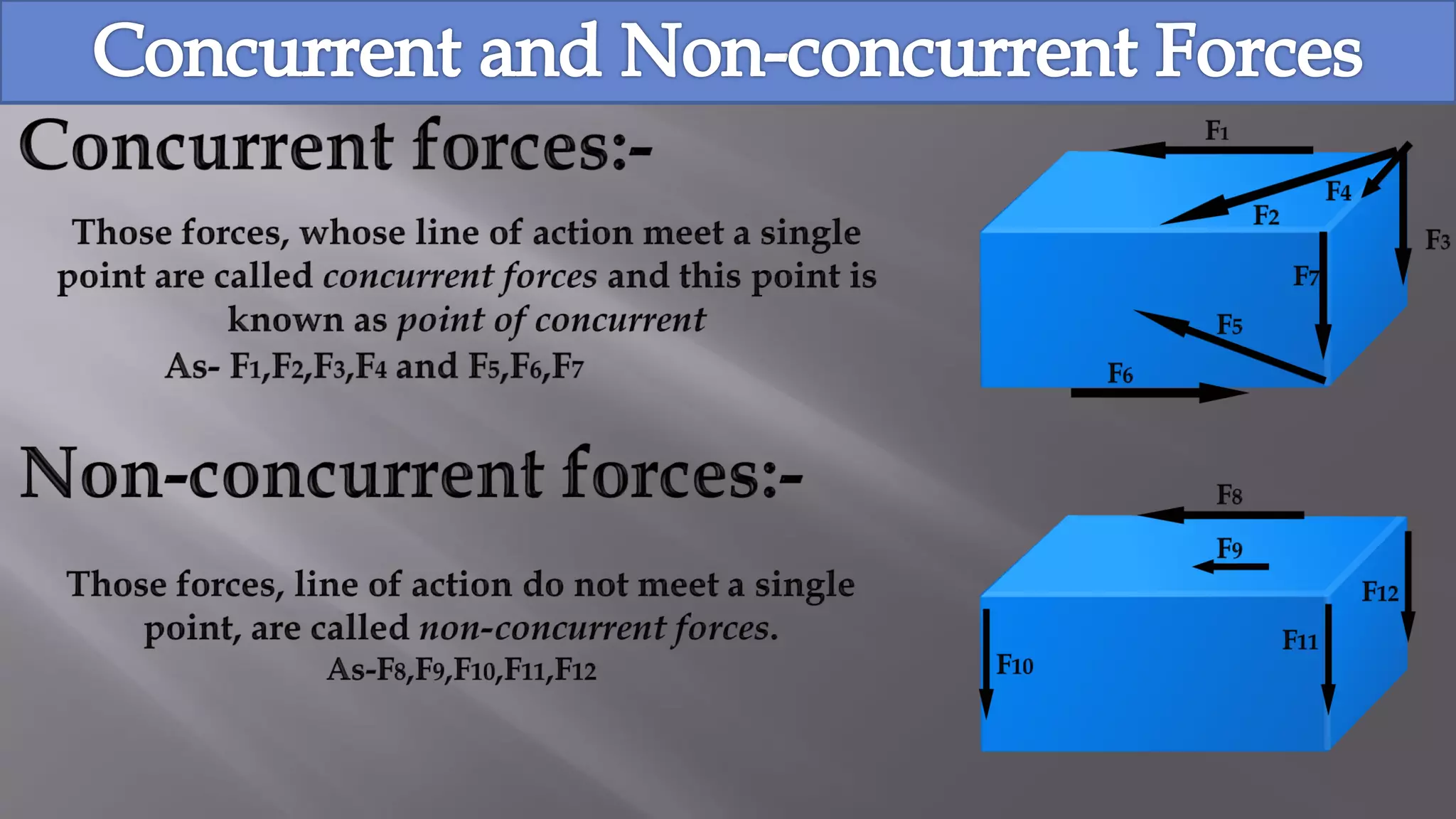 System of forces and its type || polytechnic P P KUSHWAHA | PDF