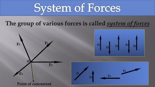 System of forces and its type || polytechnic P P KUSHWAHA | PDF