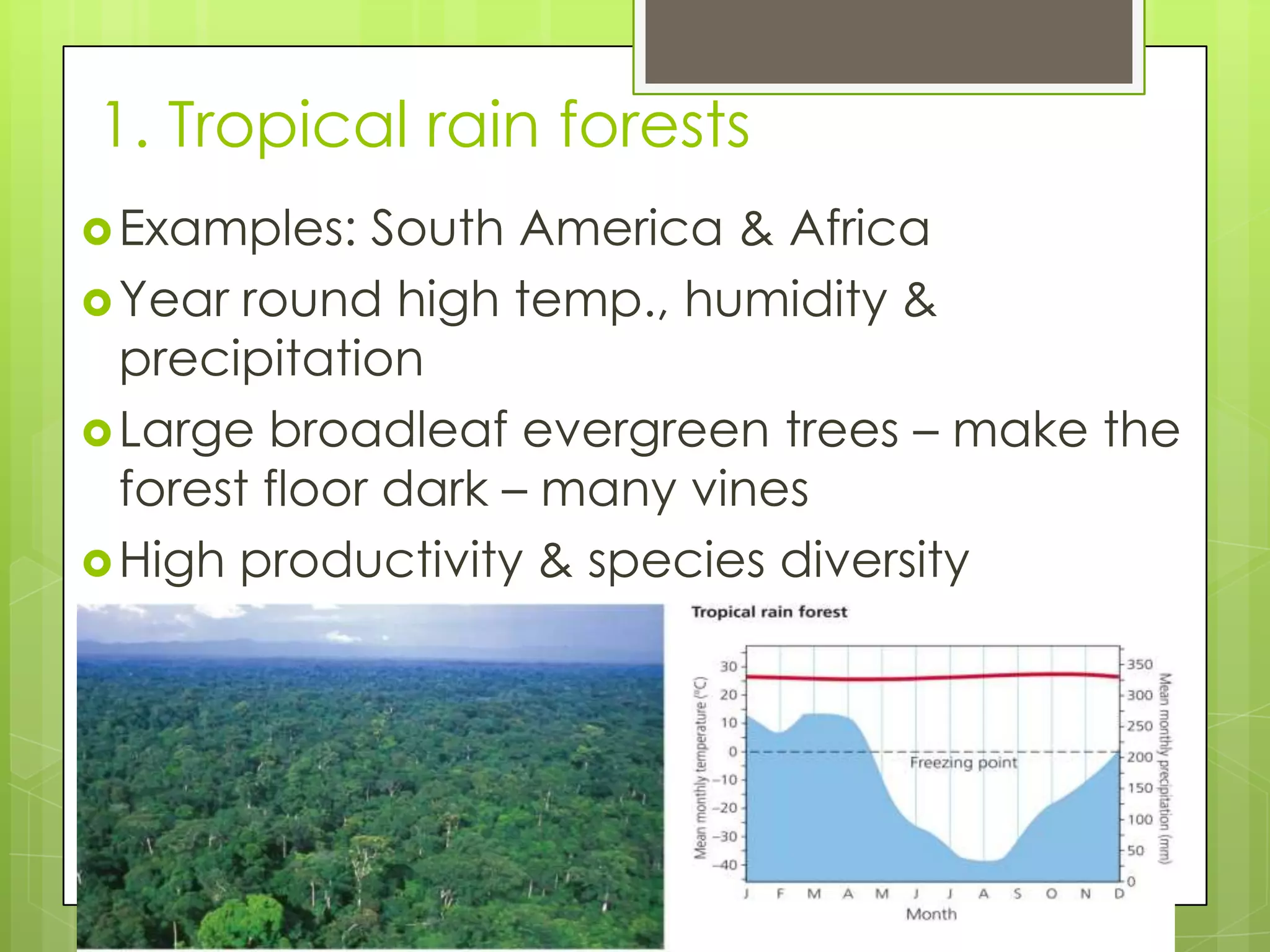 Types of forest notes | PPTX