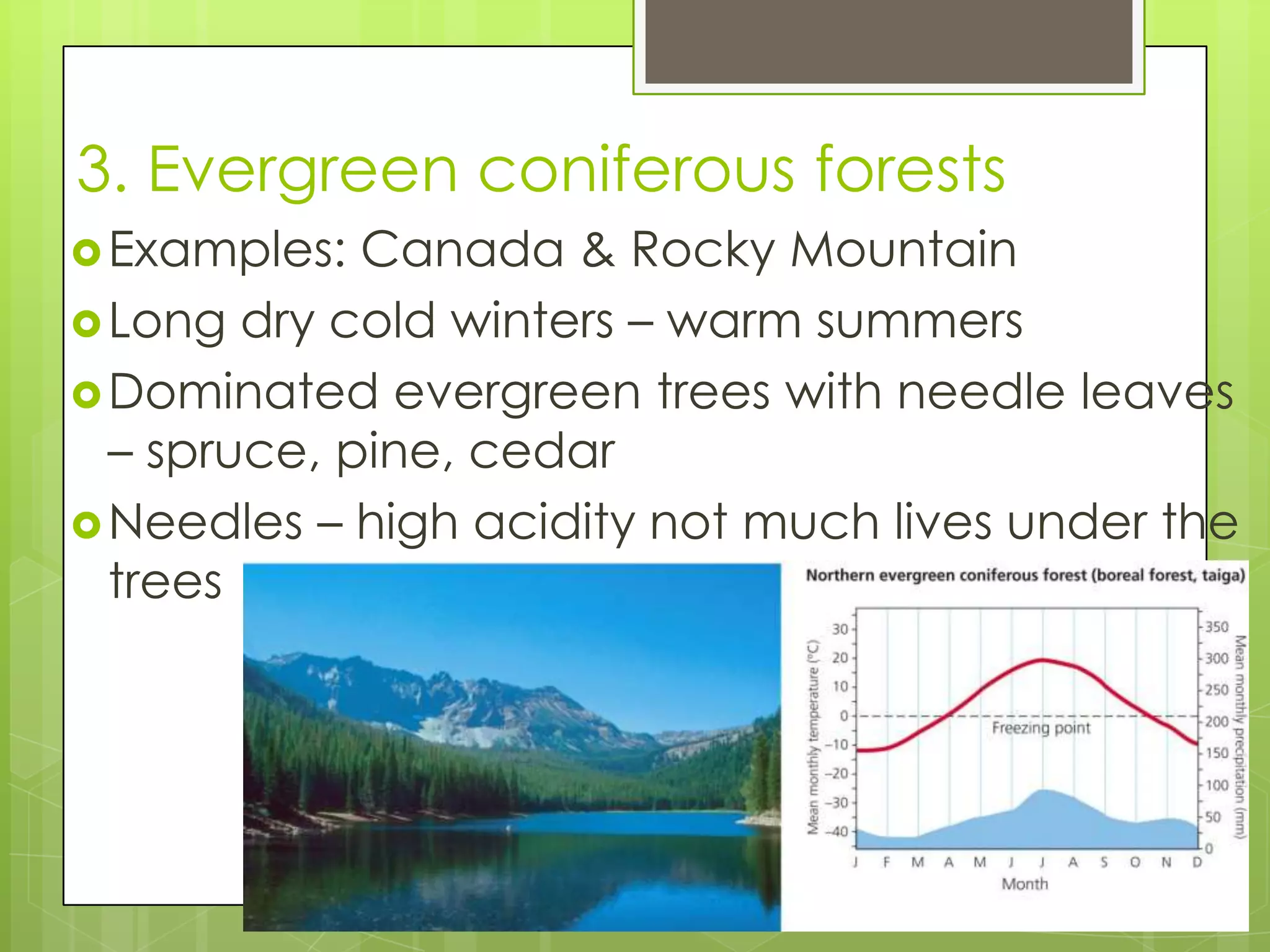 Types of forest notes | PPTX