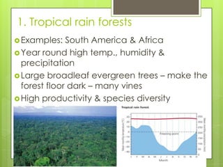 Types of forest notes | PPTX