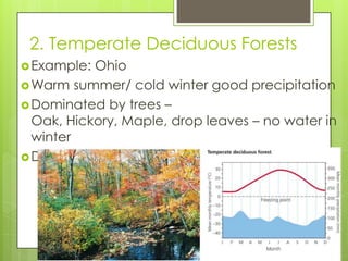 Types of forest notes | PPTX