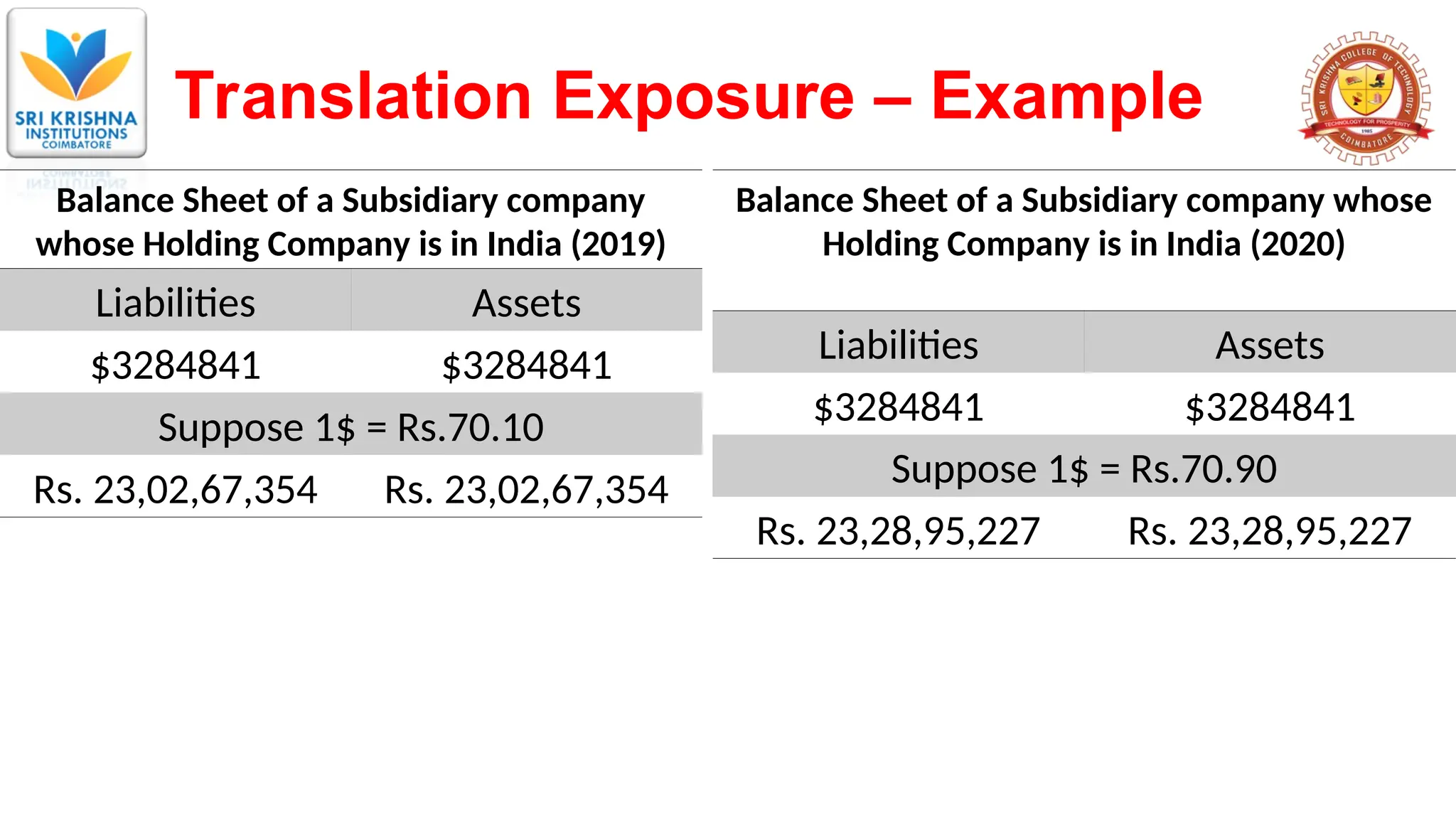 Types of foreign exchange exposure and calculation of exposure | PPT