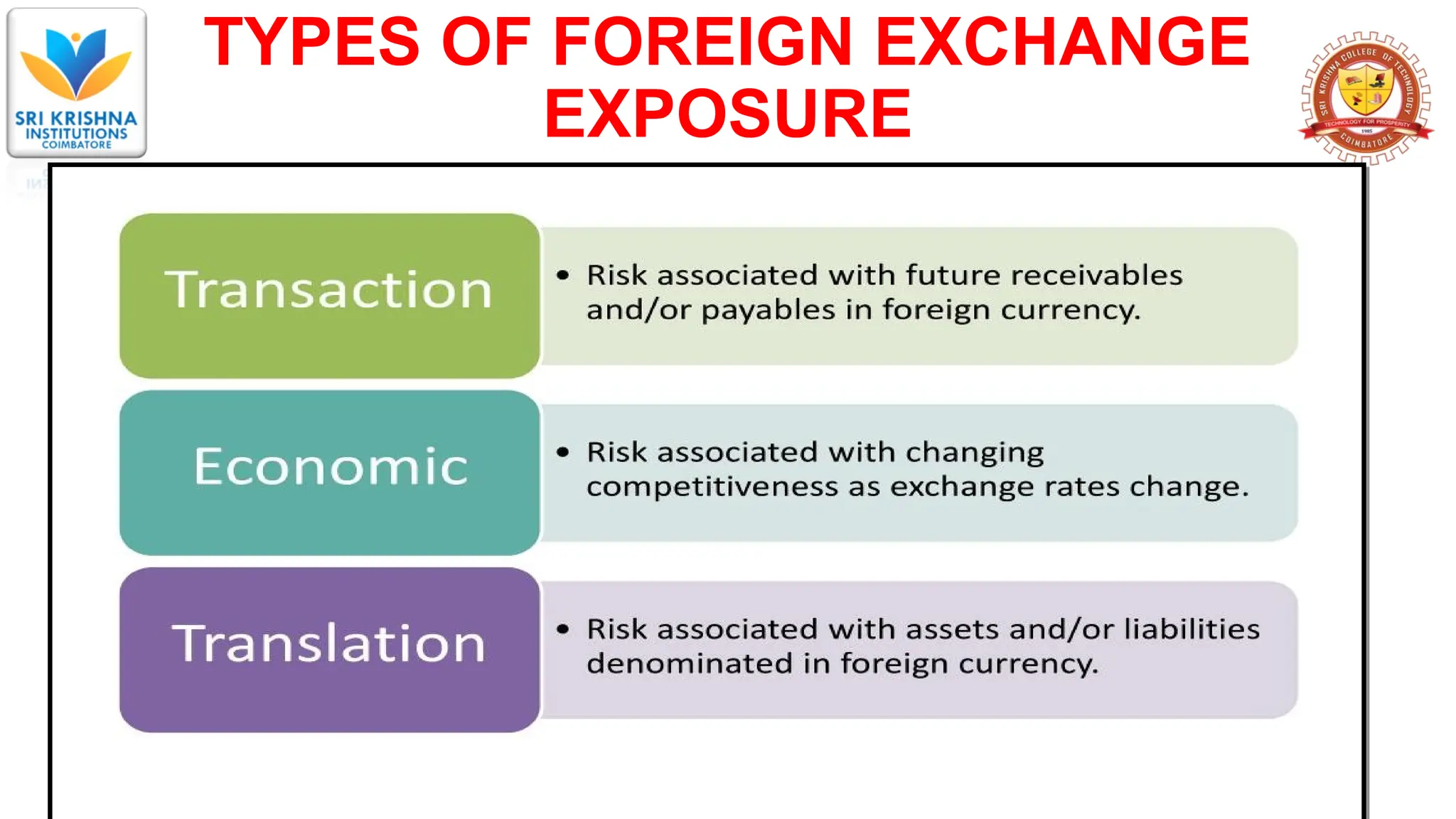 Types of foreign exchange exposure and calculation of exposure | PPT