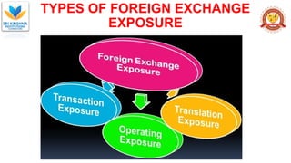 Types of foreign exchange exposure and calculation of exposure | PPT