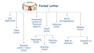 Types of formal letter | PPTX